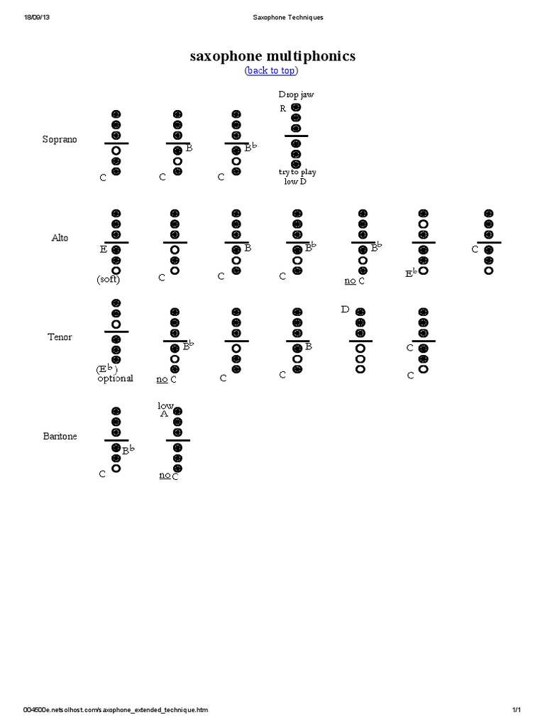Saxophone Multiphonics Guide | PDF | Saxophone | Aerophones