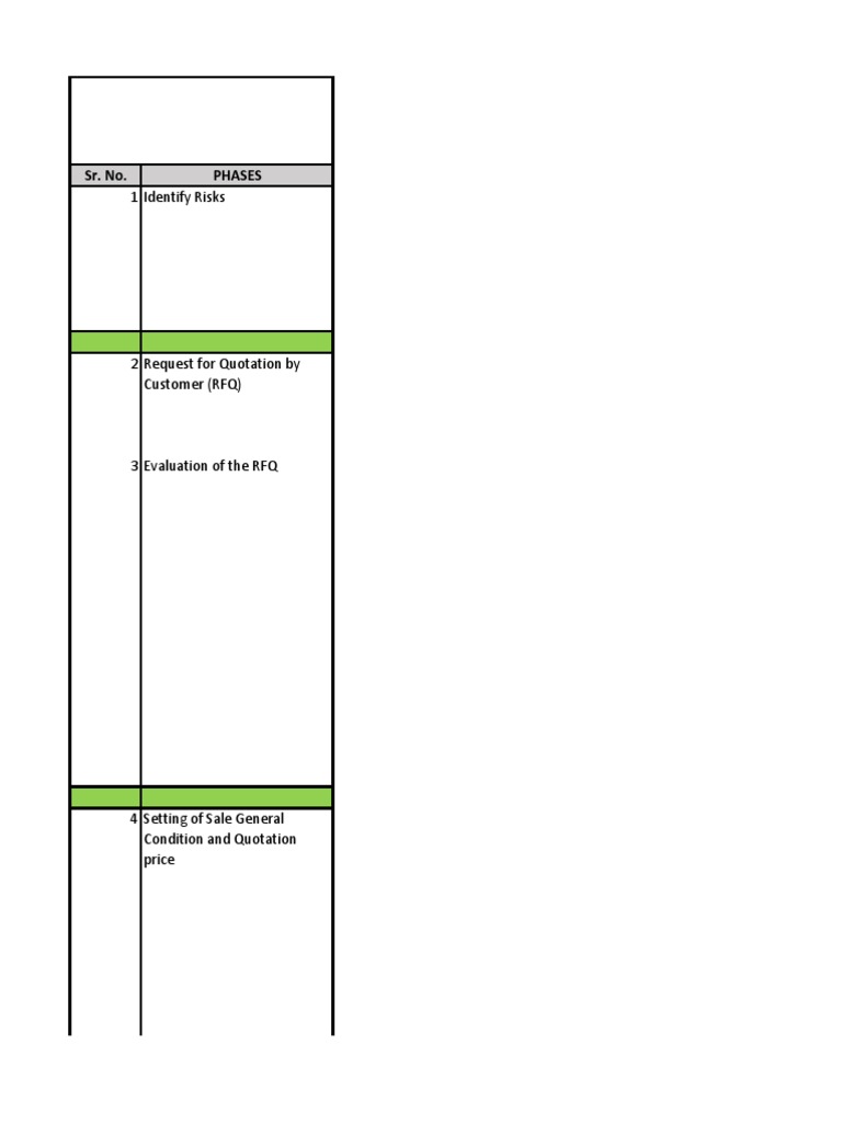 SOP-Process Documentation-New Customer Introduction | PDF | Feasibility ...