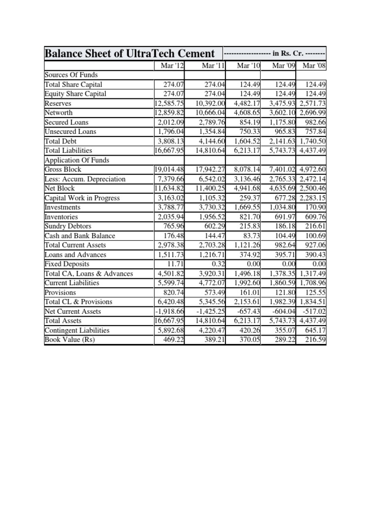 Balance Sheet of UltraTech Cement | PDF
