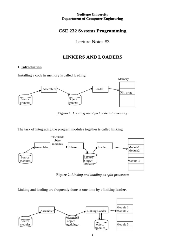 4 Types of Loaders We Need | PDF | Library (Computing) | Subroutine