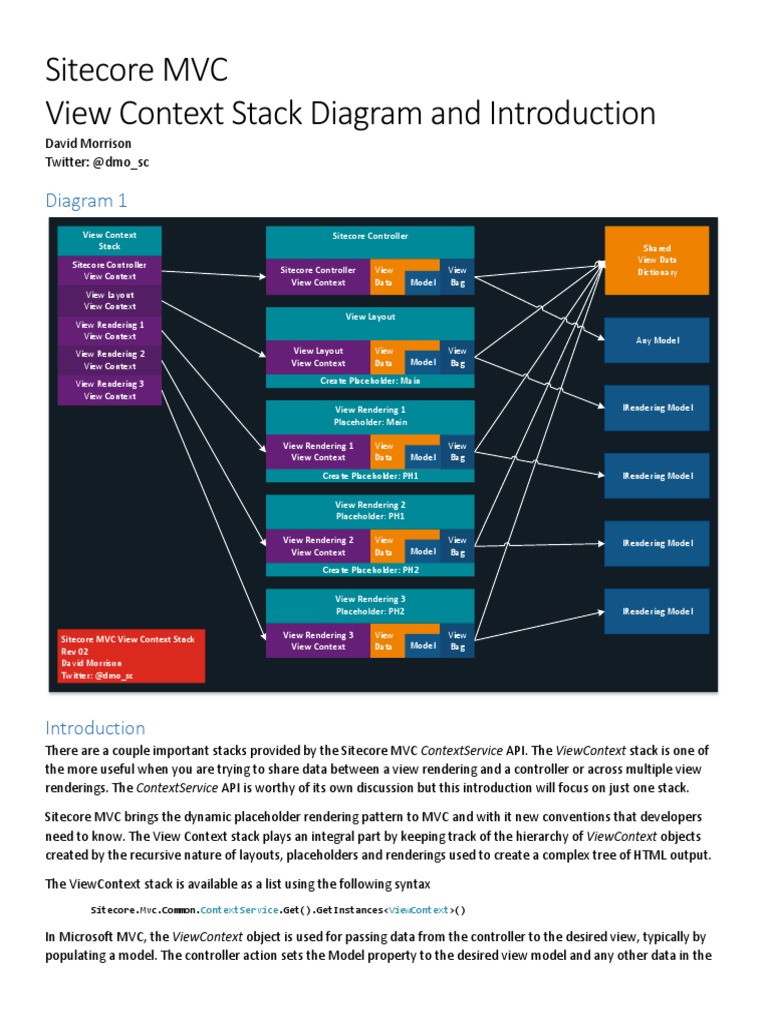 Sitecore Mvc Viewcontext Stack Diagram And Introduction Pdf Rendering Computer Graphics