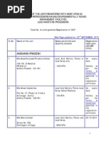 List of Scrap Items With GST Rate and HSN Code | PDF | Scrap ...