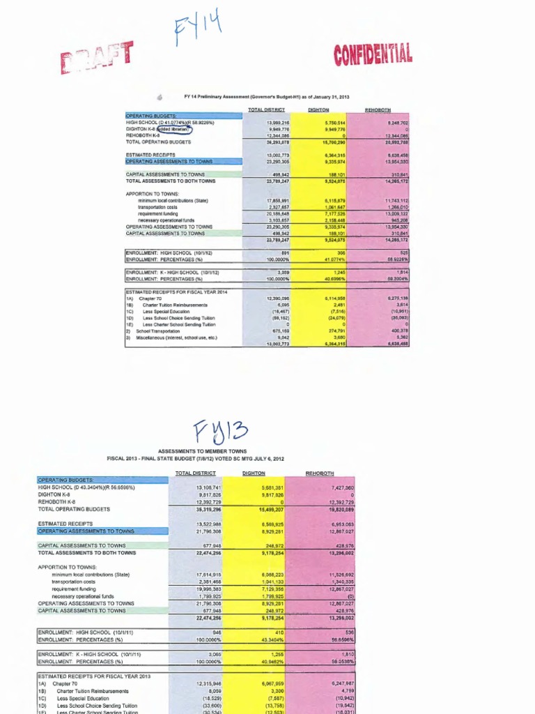 FY14 DR Assessment | PDF | Science & Mathematics