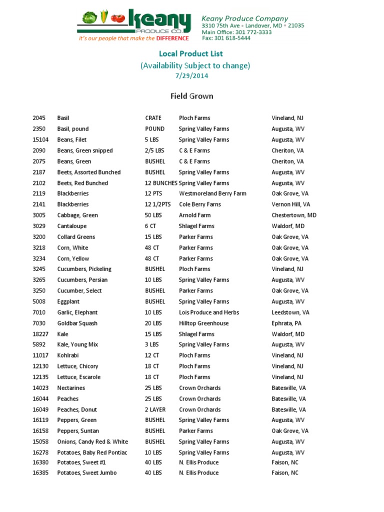 Local Produce and Products List | PDF | Cuisine | Edible Plants