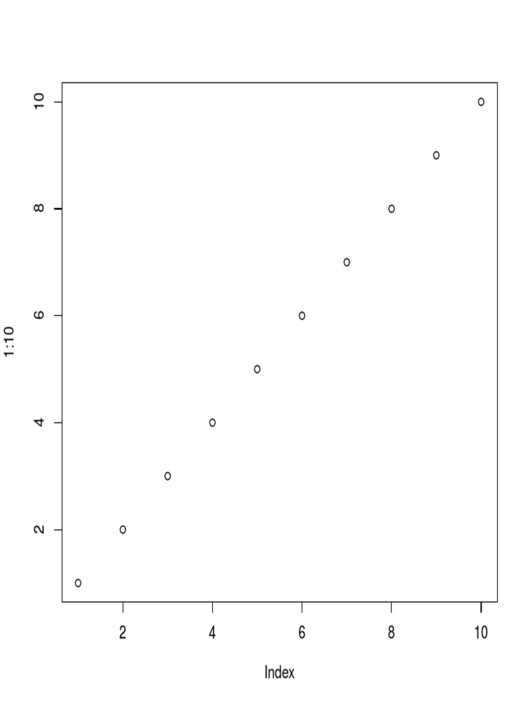 Plot | PDF
