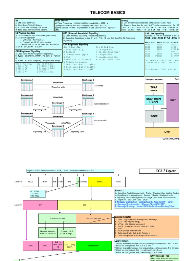 Telecom Basics: E1 Voice Theorm Erlang | PDF | General Packet Radio ...