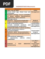 Misoprostol Dosing Guidelines 2023 | PDF