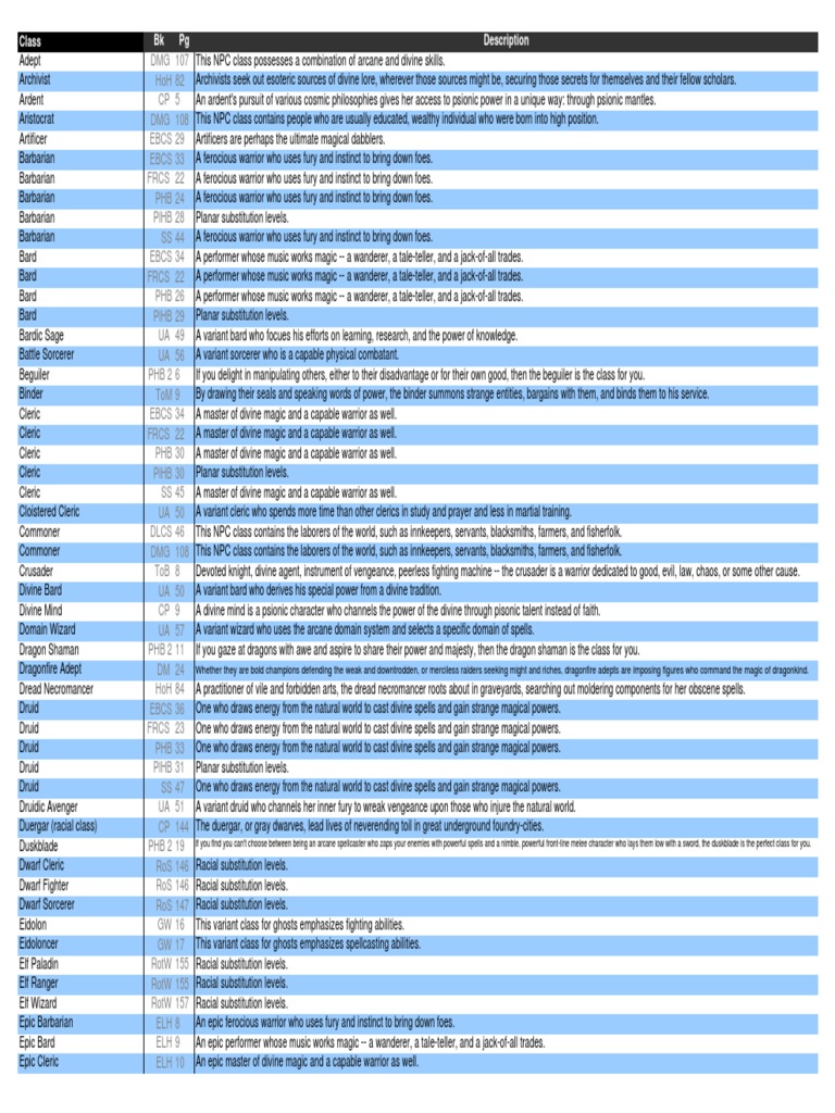 D&D 3e Class List | PDF | D20 System | Dungeons & Dragons