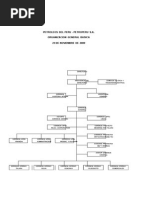 Organigrama_Grupo_Lala | PDF