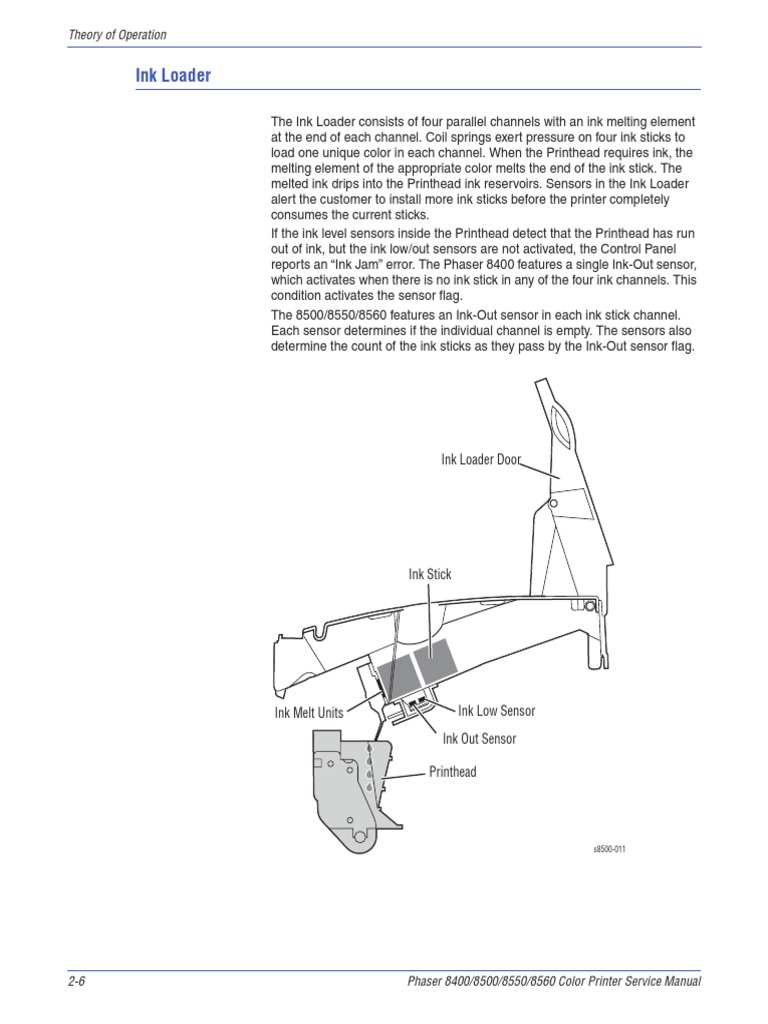 Print Head Diagram | PDF