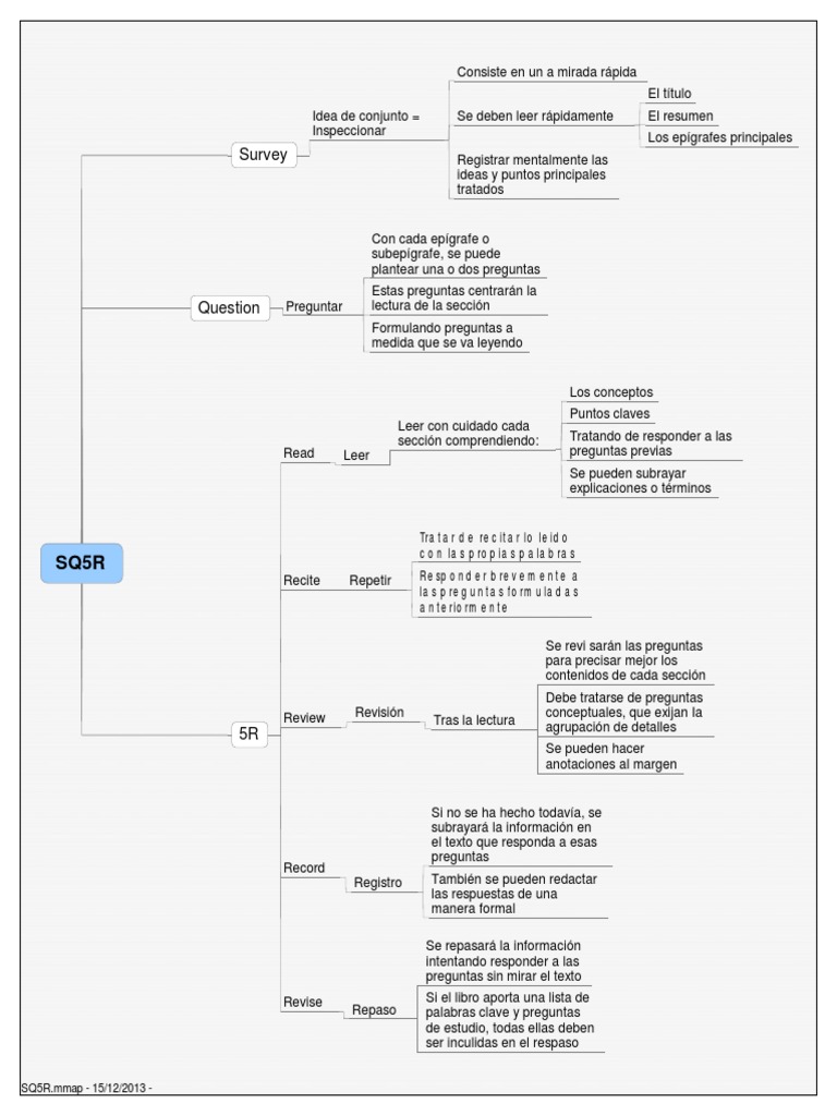 SQ5R | PDF