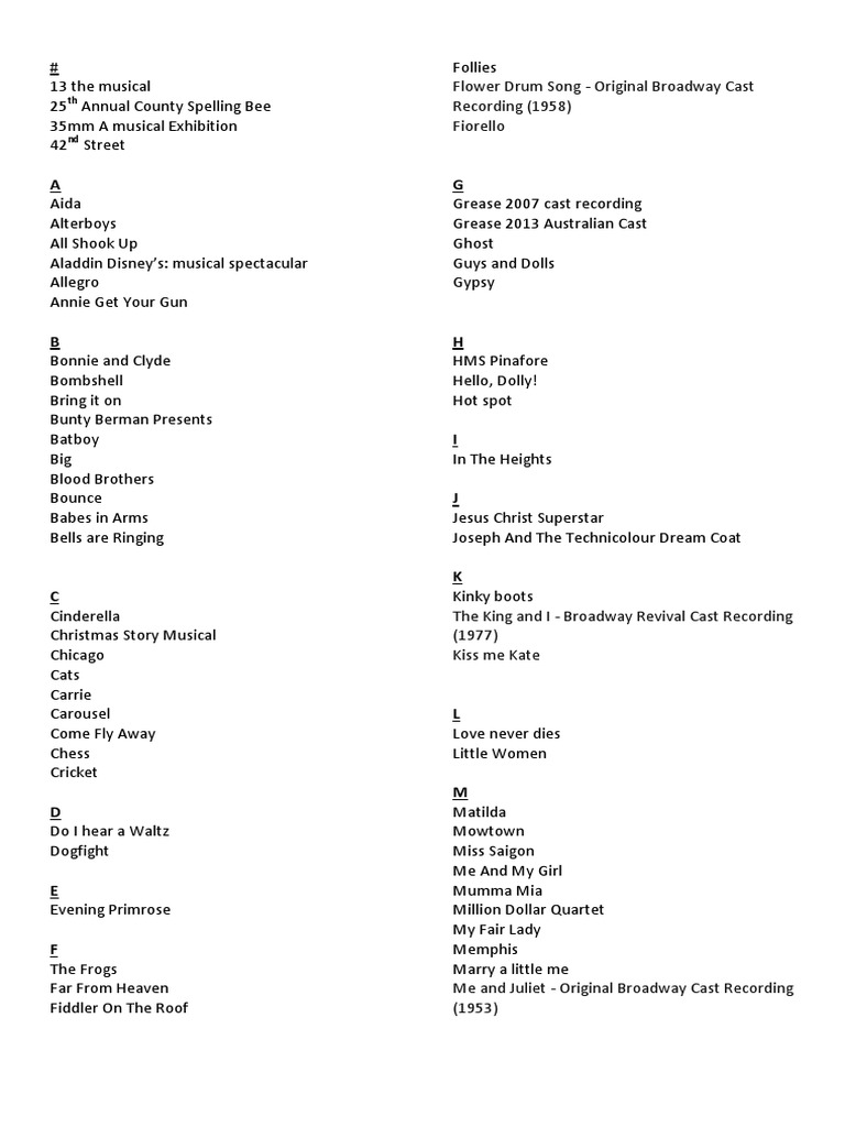A Comprehensive List of Musical Theater Productions from A to Z | PDF ...