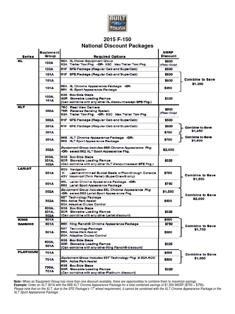 2015 Ford F-150 Order Guide | PDF | Ford F Series | Trailer (Vehicle)
