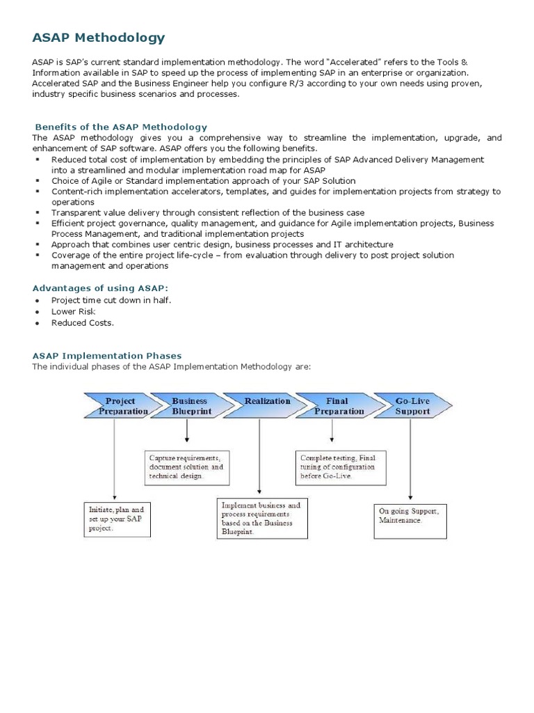 ASAP Methodology | Software Development Process | Business Process