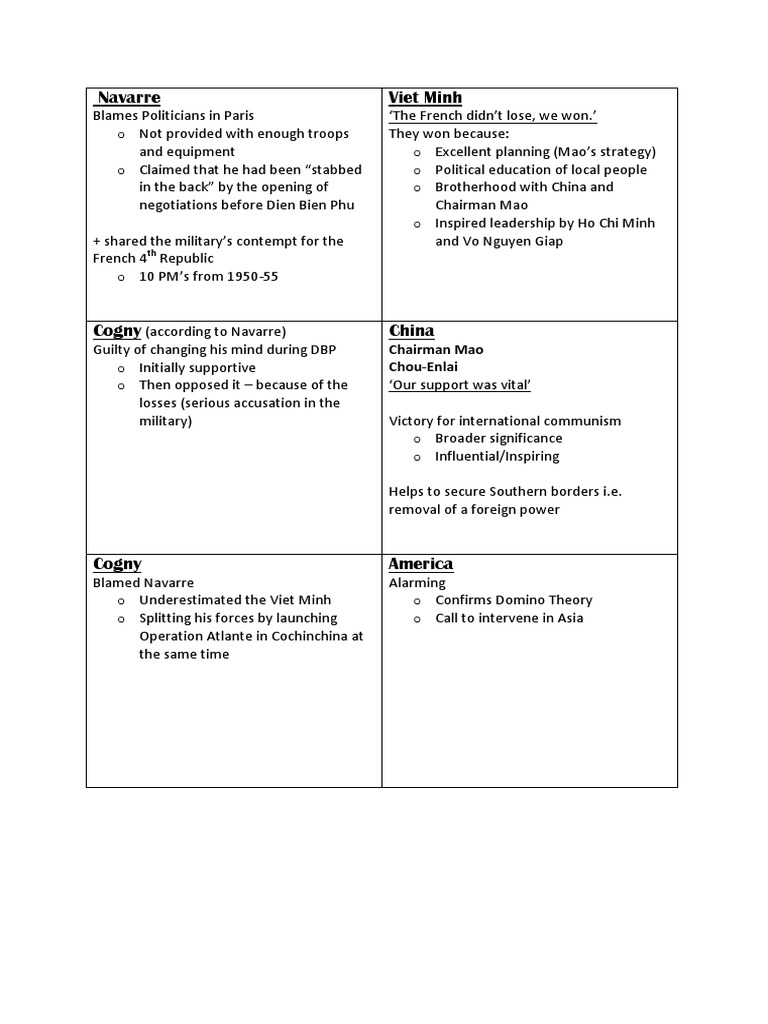 Perspective Cards | PDF | Warfare | Military