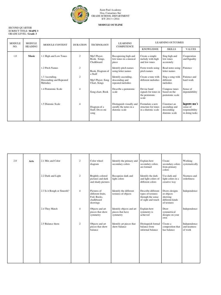 Module Outline | PDF | Adjective | Verb