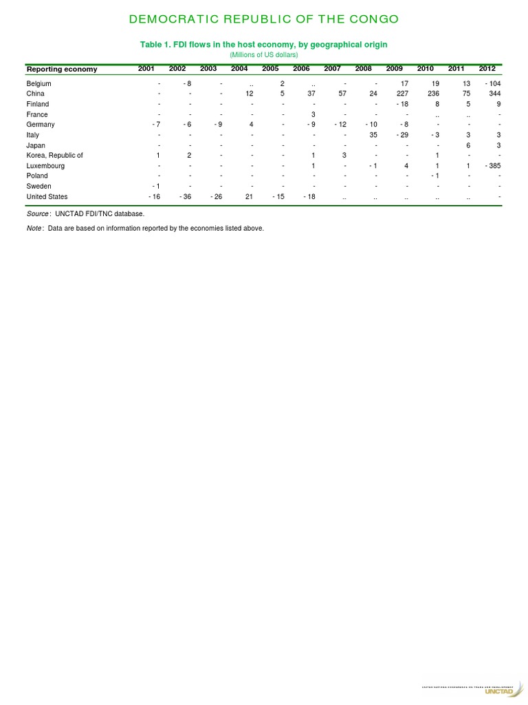 COD Dem Rep of The Congo | PDF | Foreign Direct Investment | Democratic ...