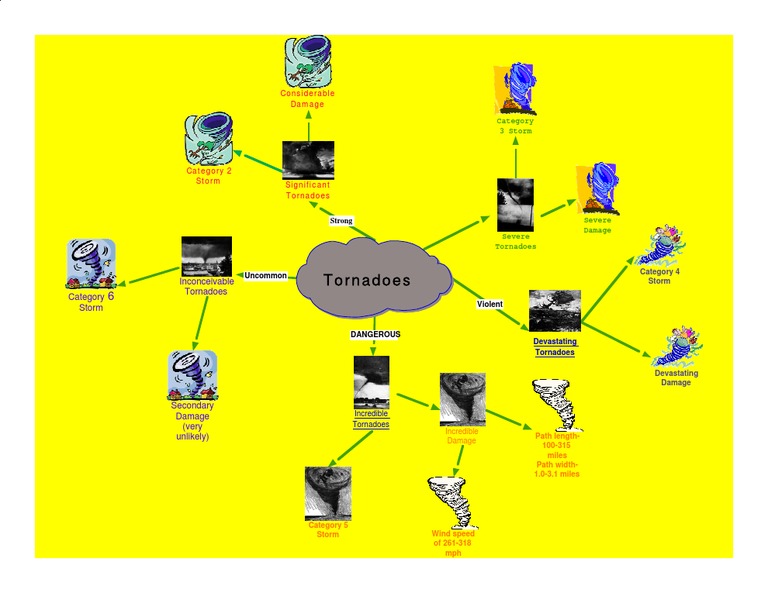Tornadoes Concept Map | PDF | Tornadoes | Storms