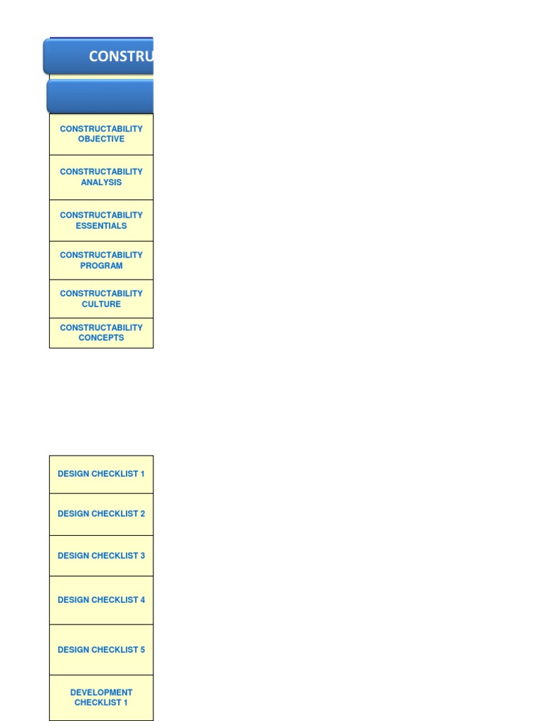 Constructability (Value Engineering) Guidelines | PDF | Specification (Technical Standard ...