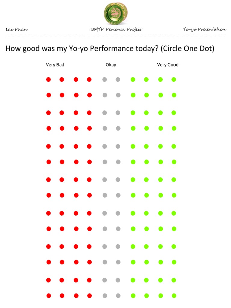 YoYo Performance Sheet | PDF | Business | Computers
