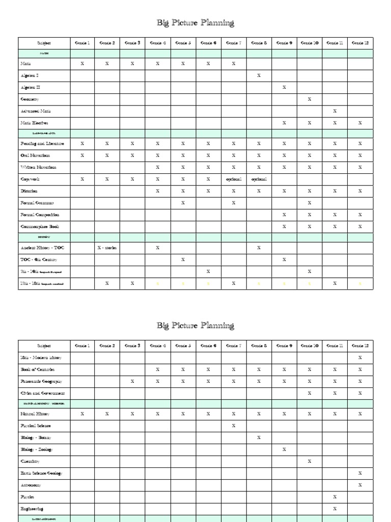 Big Picture Chart | PDF | Dialogue | Poetry