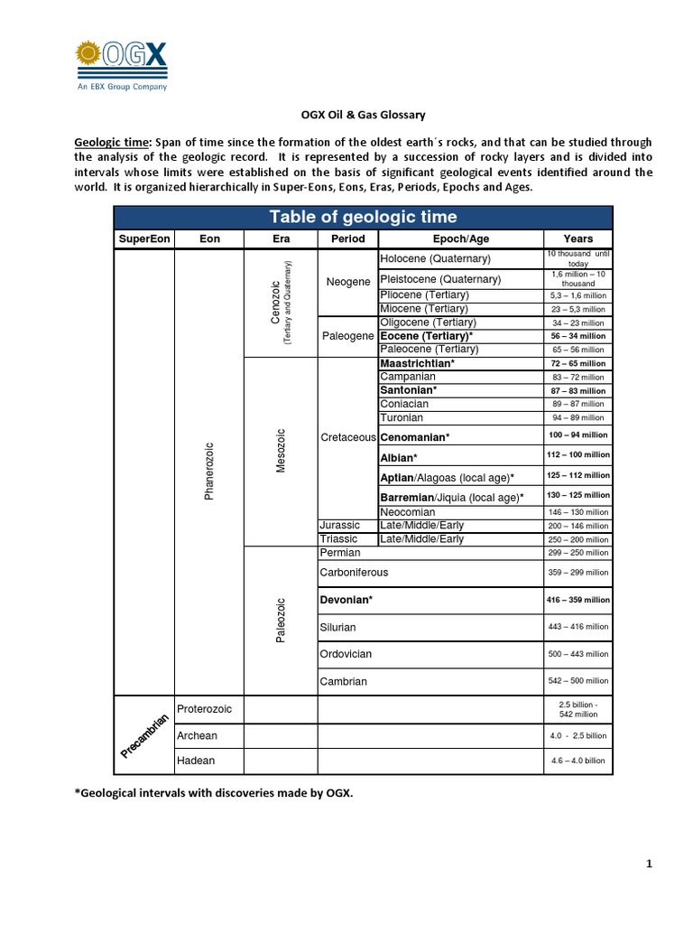 Table of Geologic Time: Supereon Eon Era Period Epoch/Age Years | PDF ...