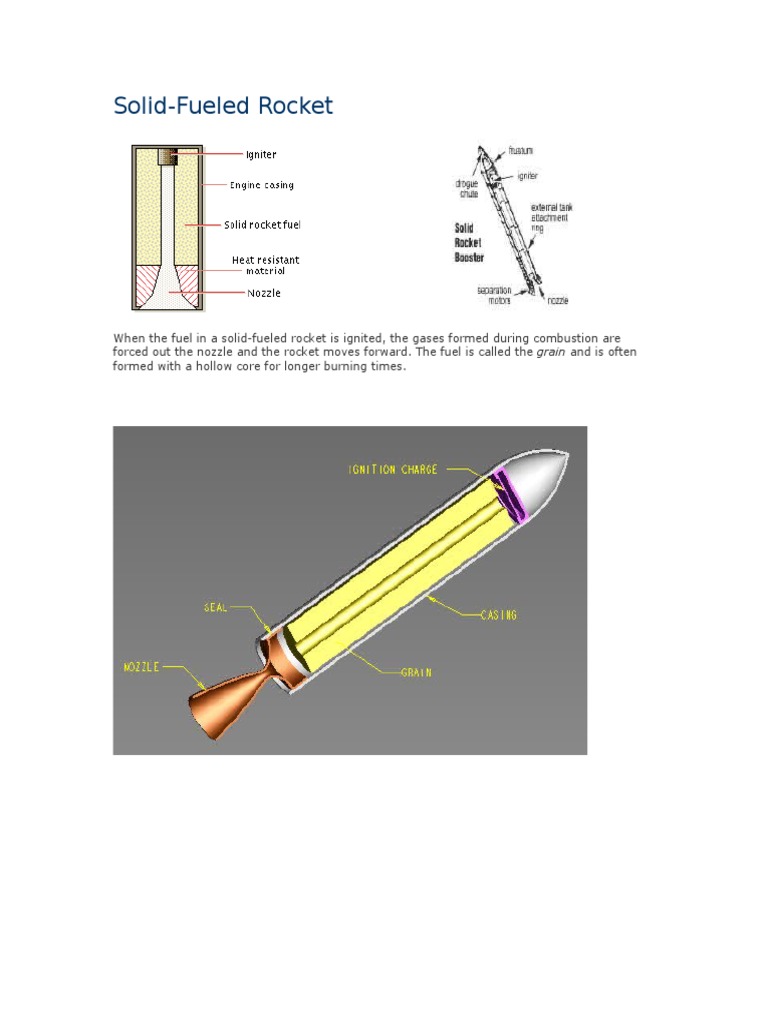 Model Rocket | PDF | Rocket Propellant | Rocket
