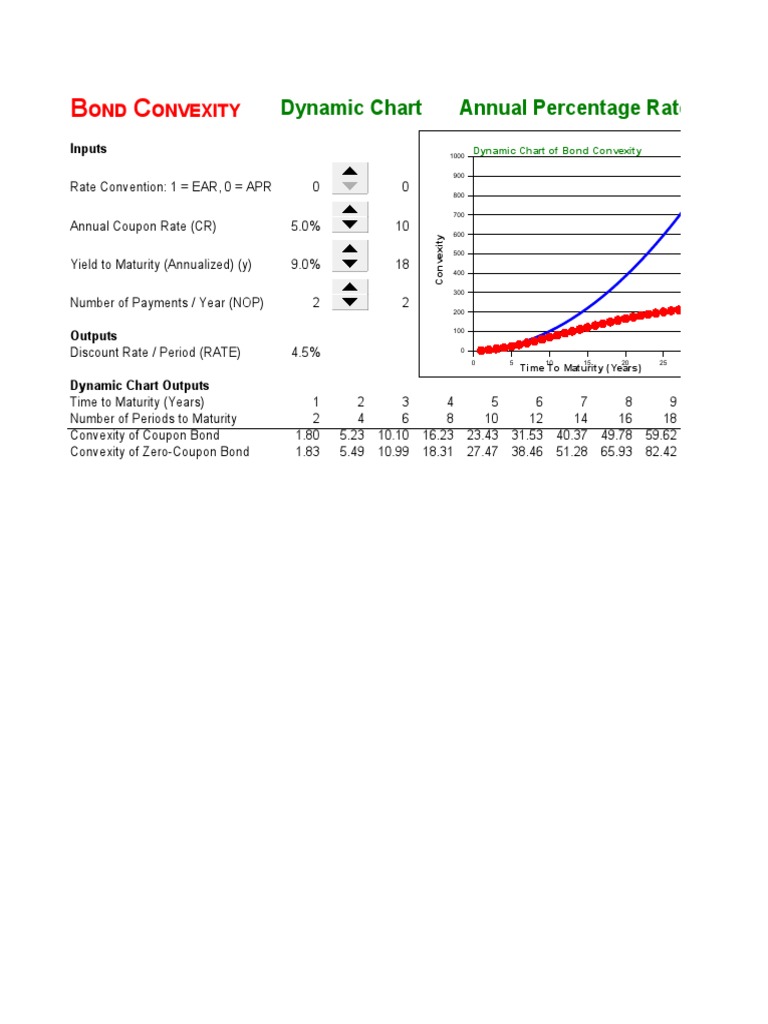 Bond Convexity - Dynamic Chart | PDF | Bonds (Finance) | Interest