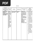 Amlodipine Drug Study | PDF | Medical Specialties | Cardiovascular System