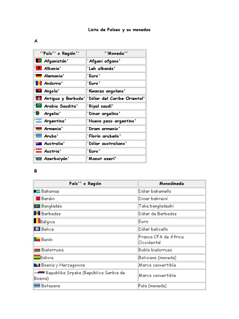 Monedas y Países del Mundo | PDF | Dólar | Euro