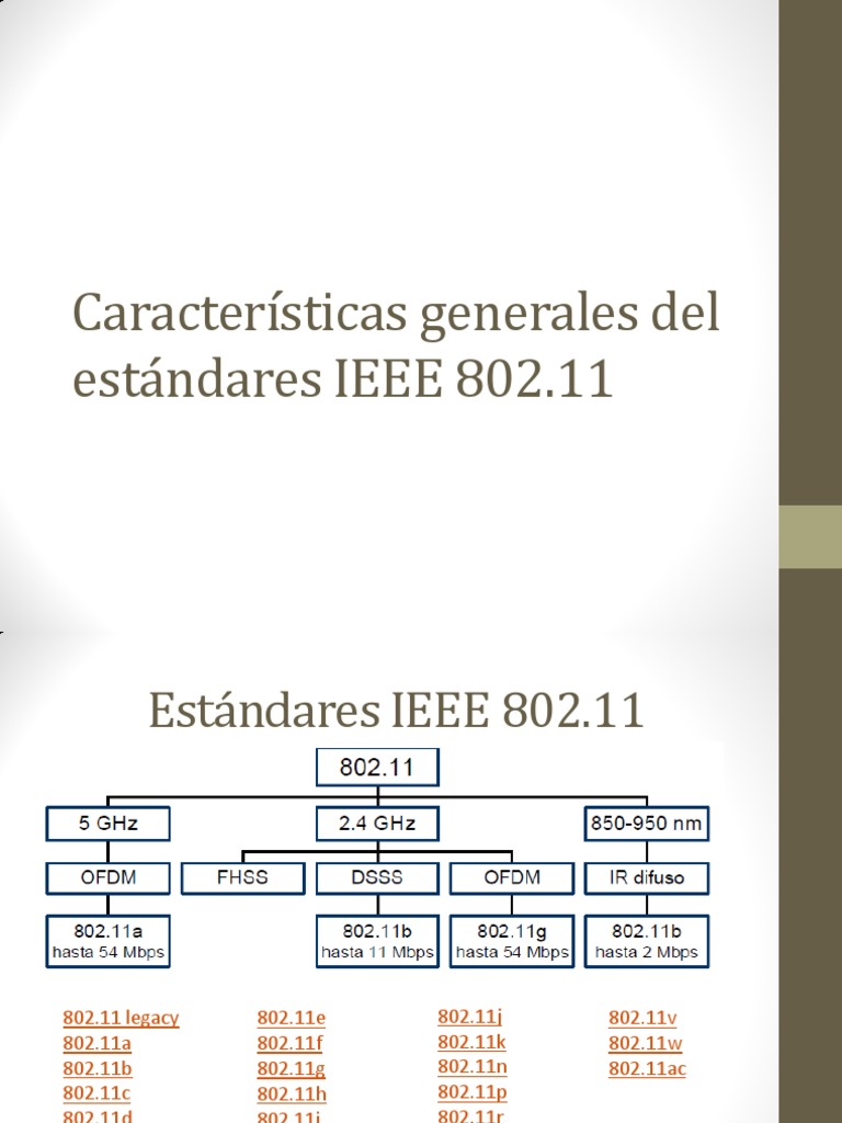 Características Generales Del Estándares IEEE 802_x_clase 6 | Ieee 802. ...