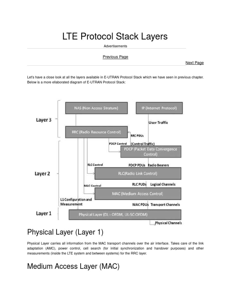 LTE Protocol Stack Layers | Communications Protocols | Network Packet