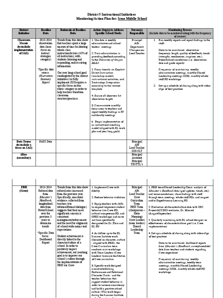 District 5 Instructional Initiatives Monitoring Action Plan For Irmo