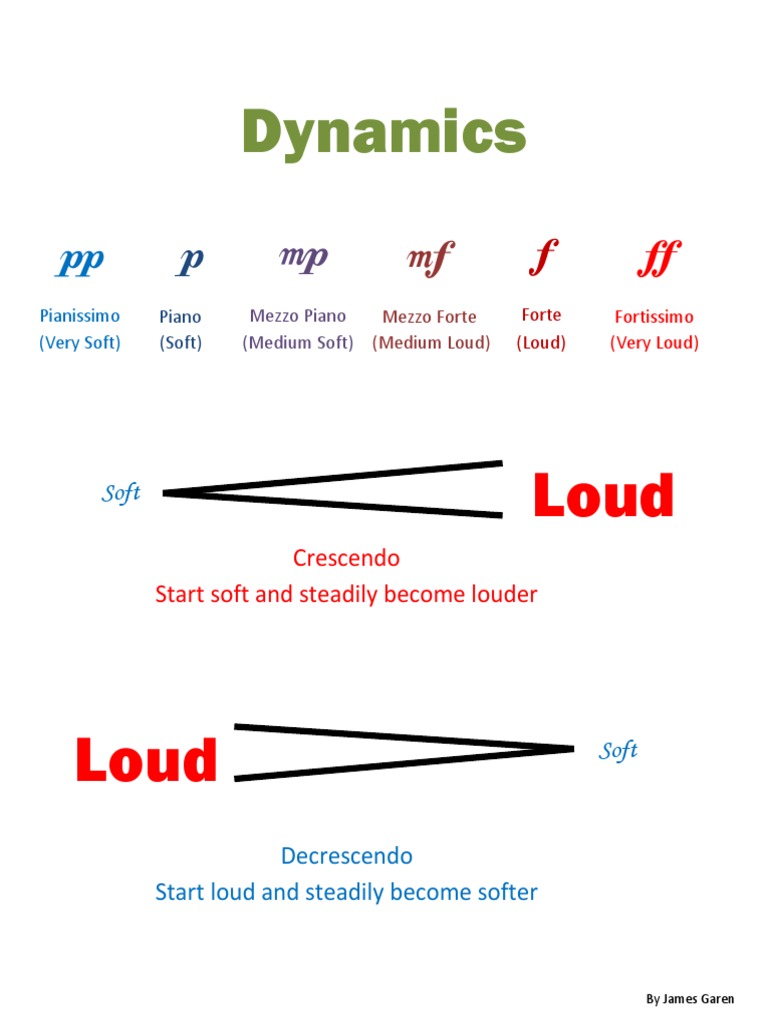 Dynamics: Crescendo Start Soft and Steadily Become Louder | PDF