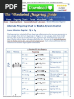 Band Grading Chart | PDF | Rhythm | Tempo