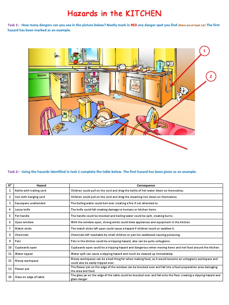 Safety Activity | PDF | Kitchen Utensil | Kitchen