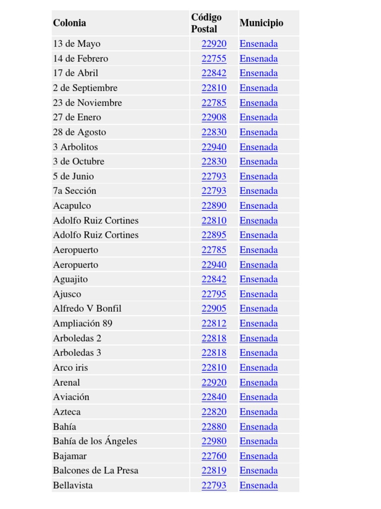 Codigos Postales Ensenada PDF | PDF | Politica de mexico | México independiente