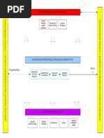 Mapa de Macroprocesos | PDF | Sistema de información geográfica | Marketing