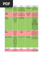 FridgeSmart Vegetable Fruit & Herb Chart | PDF | Vegetables | Dill