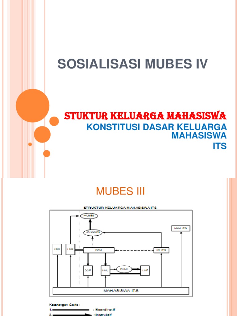 Sosialisasi Mubes IV KDKM Its | PDF
