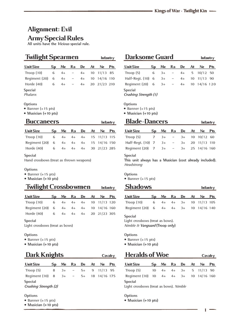 Twilight Kin 2012 | PDF | Military Organization | Warfare