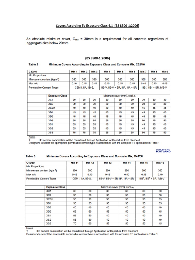 Covers According To Exposure Class 4.1 (BS 8500-1:2006) | PDF
