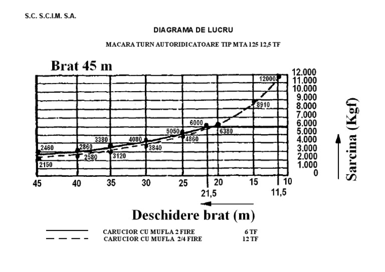 Diagrama Macara MTA125 | PDF