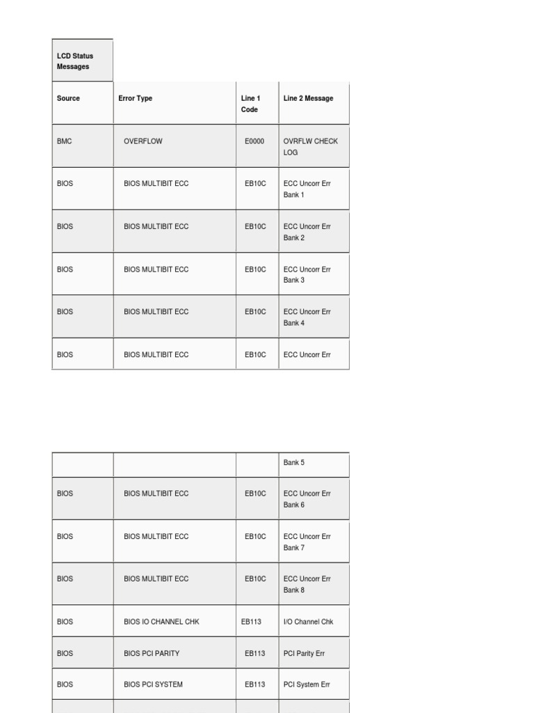 System Error Codes and Status | PDF | Error Detection And Correction | Bios