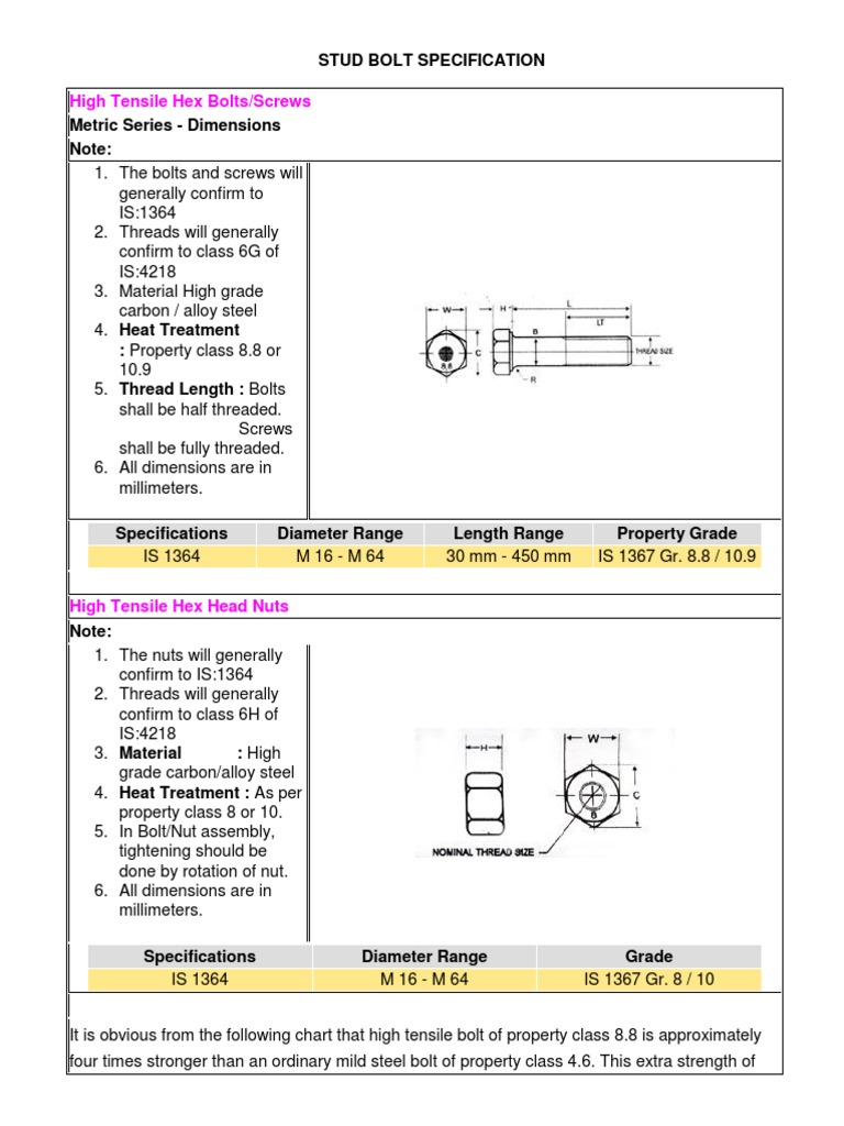 Stud Bolt Specification | PDF | Screw | Nut (Hardware)