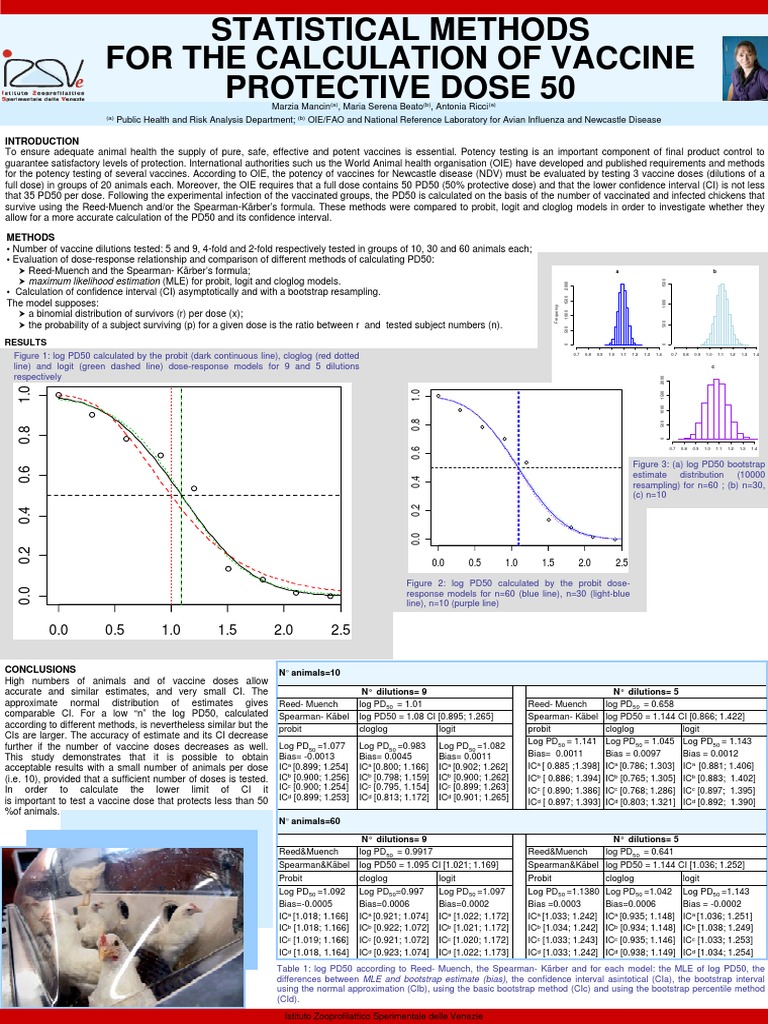 Vaccine PD50 Calculation Methods | PDF | Bootstrapping (Statistics ...