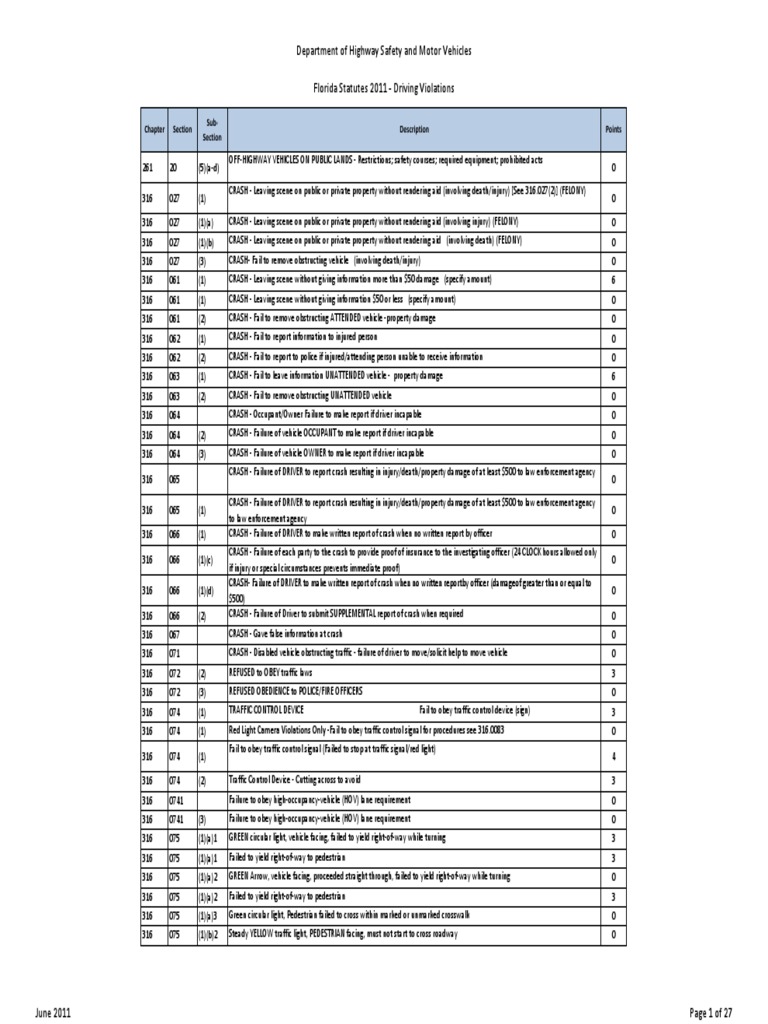 Florida Driving Violations and Points Guide | PDF | Traffic | Traffic Light