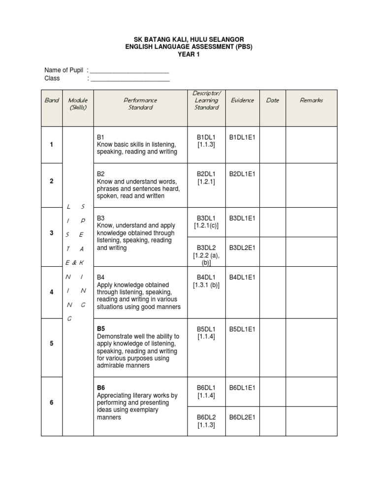 Band (Skills) Performance Standard Descriptor/ Learning Standard ...