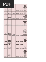 Maha Eseva Kendra List | PDF