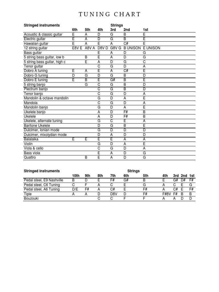 Tuning Chart: Stringed Instruments 6th 5th 4th 3rd 2nd 1st Strings ...